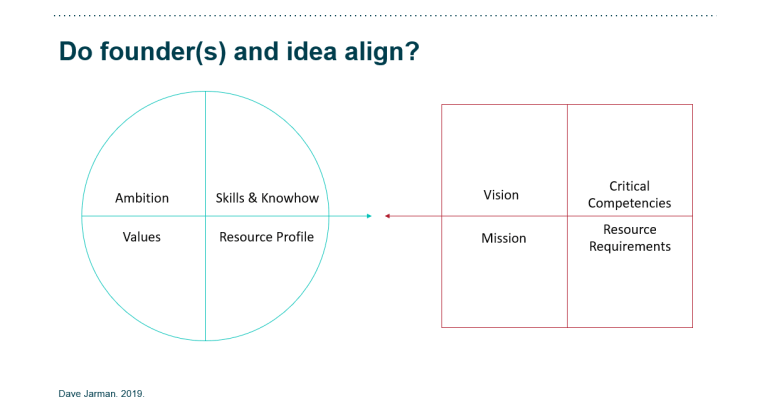 Entrepreneurial Alignment: Finding Founder-Fit – Dave Jarman