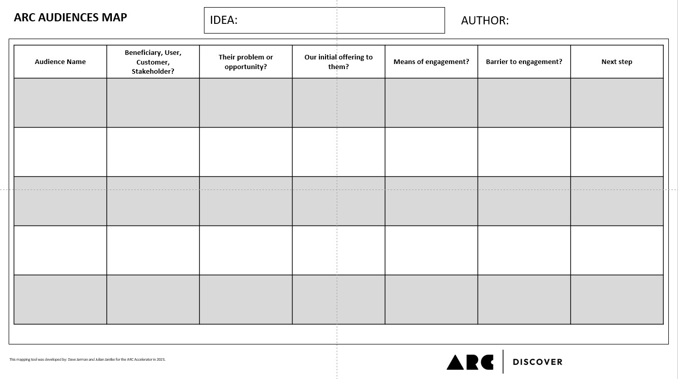 New and Enhanced Early-Stage Venture-Planning Canvasses (part 1) – Dave ...